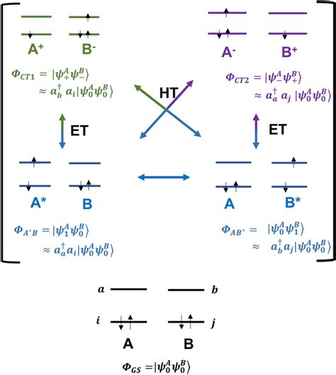 The ground state ΦGS documentclass 12pt minimal usepackage amsmath Download Scientific