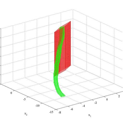 5 Exemplifications For Necessary And Sufficient Condition Validation