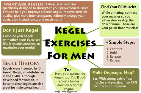Best Kegel Exercises For Men For Prostate Health
