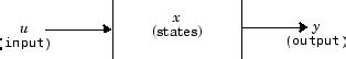 Classic Initialization Mode Matlab Simulink