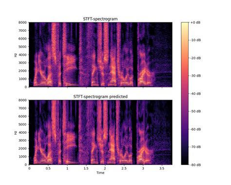 Github Filippovillanimel Speech Reconstruction