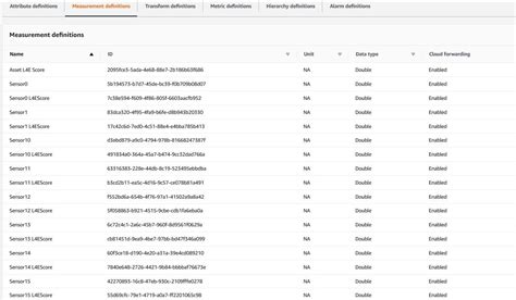 Strengthening Operational Insights For Industrial Assets With Aws Iot