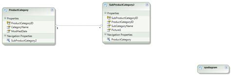 Database MVC The INSERT Statement Conflicted With The FOREIGN KEY