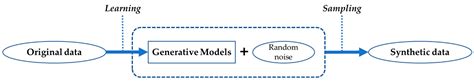 Electronics Free Full Text Keyword Data Analysis Using Generative Models Based On Statistics