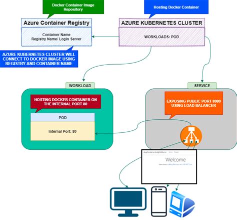 How To Monitor Dockercontainers With Microsoft Azure Monitor