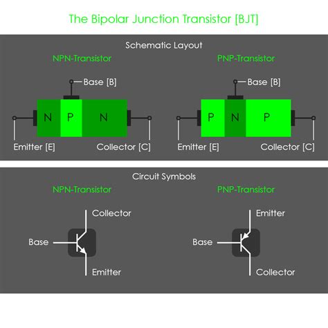 Pnp Transistor Simple Explanation At Maria Baum Blog