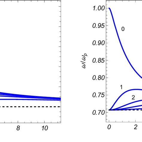 The Left Panel Presents The Function ε 1 ε 0 F N K Z R C For Sps