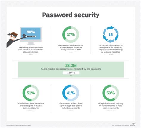 Passkey Vs Password What Is The Difference