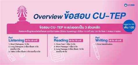 เจาะลึกข้อดีการสอบ Cu Tep และ Ielts ตัวไหนดีกว่า ต้องอ่าน Interpass