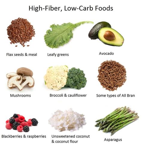 Low Carb High Fiber Foods For Diabetics Best Culinary And Food