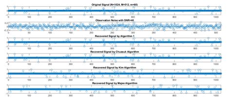 generalized viscosity approximation method for solving split
