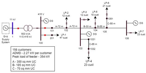 Pv Hosting Capacity In Lv Networks By Combining Customer Voltage Sensitivity And Reliability
