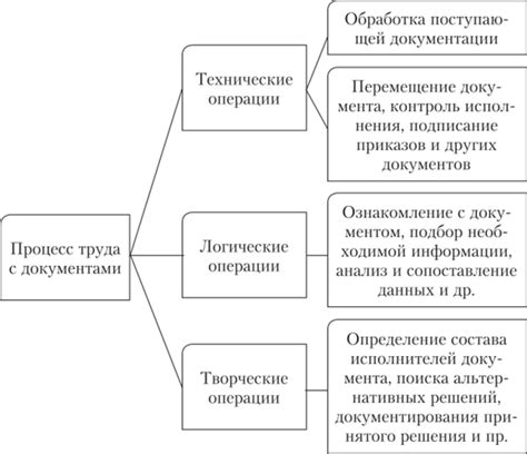 Система делопроизводства, Делопроизводство: цели, задачи и основные ...