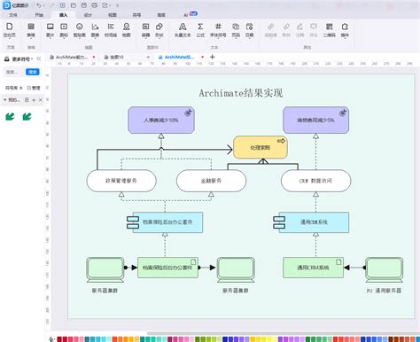 Archimate是什么？如何绘制archimate图？