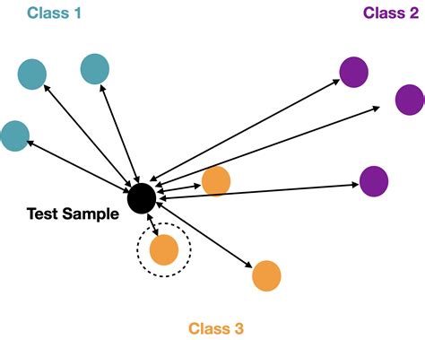 Activity 4 Position Recognition Python BirdBrain Technologies