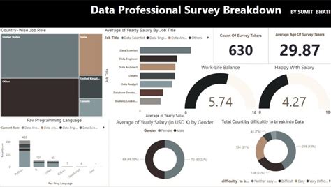 Sumit Bhati On Linkedin Powerbi Dax Dataanalytics Datamodeling