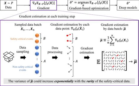 Selina La Barbera On Linkedin Curse Of Rarity For Autonomous Vehicles