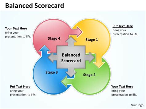 Free Balanced Scorecard Template Powerpoint Here Youll Be Able To