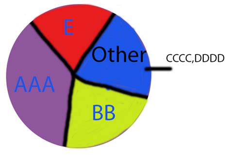 Oracle Apex Pie Chart SQL Statement Stack Overflow