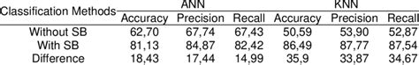 The Comparison Of The Results Of The Single Cell Pap Smear Download Scientific Diagram