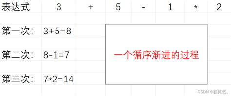 【c语言项目实训】四则计算器v10（忽略运算符优先级）c语言无优先级的四则运算 Csdn博客