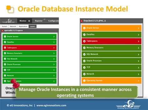 Oracle Database Performance Monitoring Diagnosis And Reporting With Eg