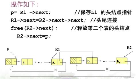 数据结构与算法解析：线性表、栈、队列及链式存储 Csdn博客