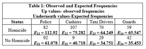 Answered: 3. The table below summarizes data… | bartleby