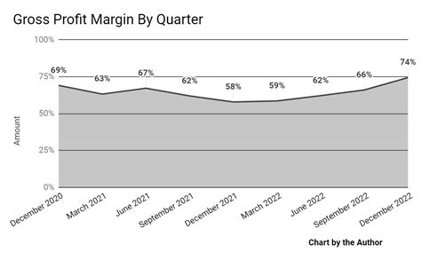 Olink Holding Guides To Reduced Growth In 2023 Nasdaq Olk Seeking Alpha