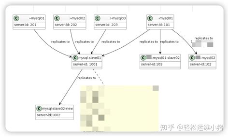 Mysql 80主从延时问题处理｜ 基于 Writeset 的并行复制 知乎
