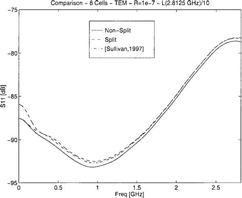 comparison of the split and nonsplit formulations with a recently