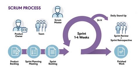 Agile Scrum Events In Startups Culture By Syalin F Medium