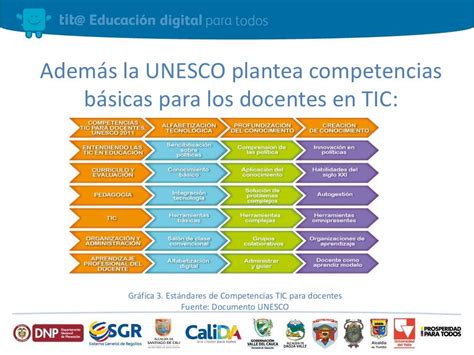 Competencias Siglo Xxi