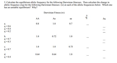 EVOLUTION Calculate The Equilibrium Allelic Chegg Com