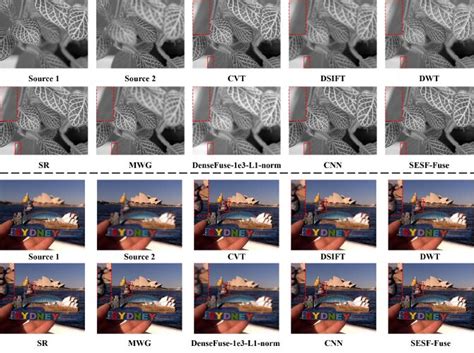 Sesf Fuse An Unsupervised Deep Model For Multi Focus Image Fusion Deepai