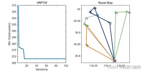 基于ga遗传优化的cdvrp Cvrp Dvrp Tsp以及vrptw常见路径优化问题求解matlab仿真 Cdvrp问题 Csdn博客