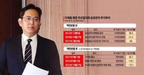 삼성전자·sk하이닉스 주가 단숨에 쑥거침없이 쓸어담는 외국인