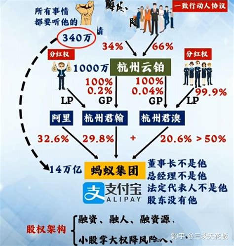 金融杠杠有没有防止措施 知乎