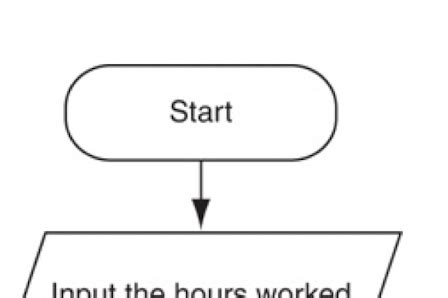 Coding For All Midterm Flashcards Quizlet