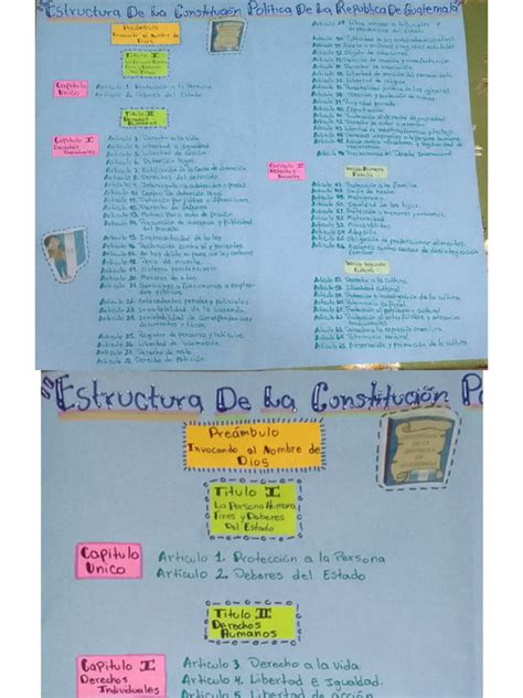 Estructura De La Constitución Pdf