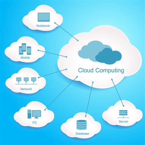 Top Things You Need To Know About Managed Cloud Services And Azure