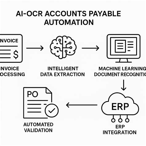 Oliver Triunfo Financial Technology And Enterprise Systems