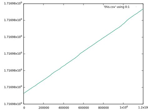 Imagination Multi Processing Or Multihreading Build Your Own Distributed System To Find The