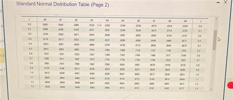 Solved The Test Statistic Of Z 1 73 Is Obtained When Testing