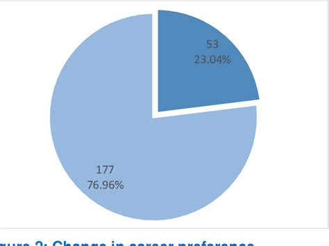 Free Ab Testing Software