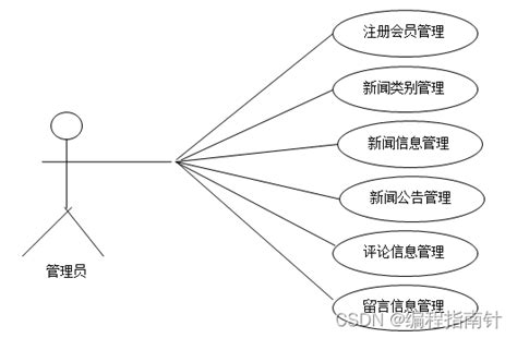思政教育平台 学院网站 基于javaweb的高校思政教育平台的设计与实现 基于课程体系的思政元素管理平台设计与实现 csdn博客