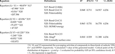 Qsar Model Results Via The Ga Mlr Method Download Scientific Diagram