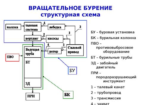 Оборудование для бурения скважин презентация онлайн