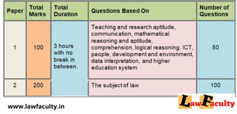 Ugc Net Law Law Faculty