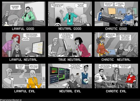 it workplace alignment chart